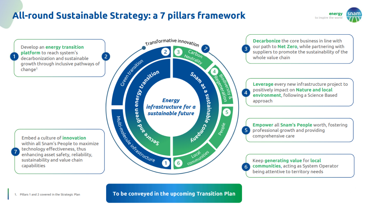 Sustainability Strategy